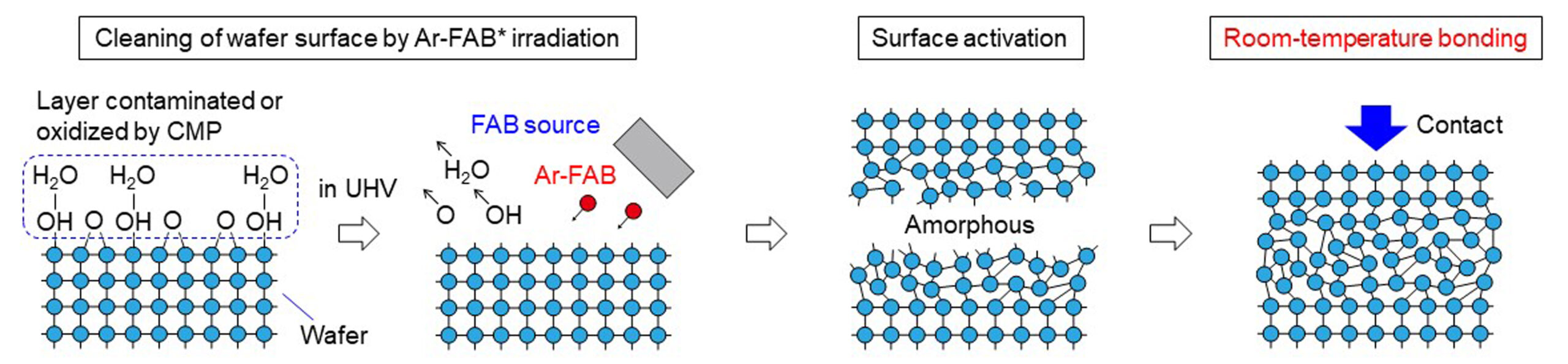 新形高速原子ビーム源 | MEMS AND MICRO-NANO MACHINING LAB